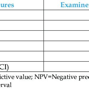 Accuracy And Reliability Measures Download Scientific Diagram