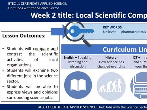 Btec Applied Science Teaching Resources