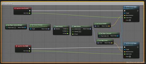 ue4 的技能系统（gameplayabilitysystem 的学习 ue4 ability system stunskay的博客 csdn博客