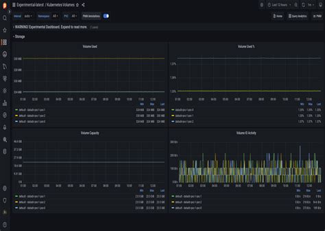Percona Monitoring And Management 237 The Improved Inventory View