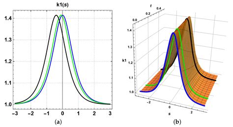 The Geometry Of The Inextensible Flows Of Timelike Curves According To The Quasi Frame In