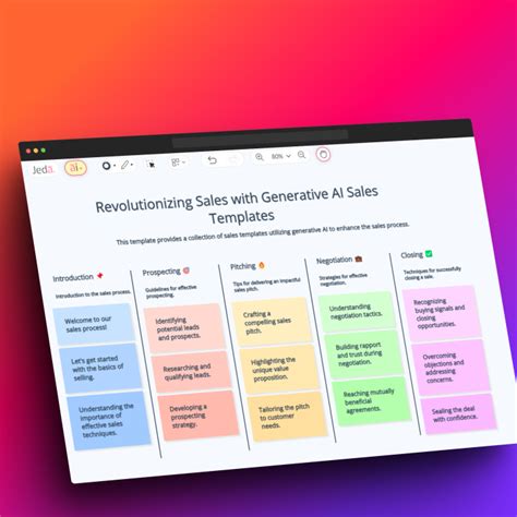 Revolutionizing Sales With Generative Ai Sales Templates