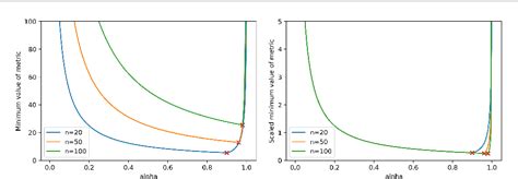 Figure 1 From A New Complexity Metric For Nonconvex Rank One Generalized Matrix Completion