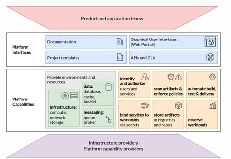 How Kubernetes Powers The Foundation Of Platform Engineering For Cloud Native Development