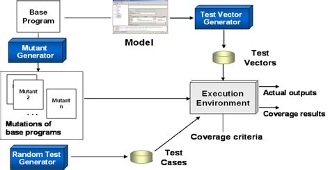 Experimental Design Download Scientific Diagram