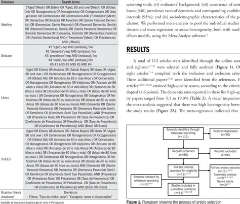 full electronic search strategy download table