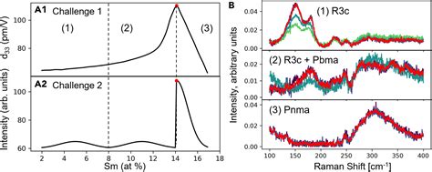 Scalable Multi Agent Lab Framework For Lab Optimization Matter