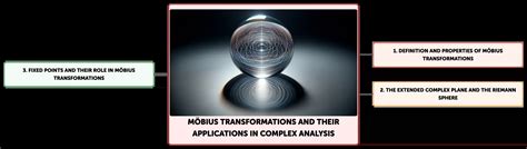 Möbius Transformations And Their Applications In Complex Analysis Algor Cards