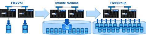 new technical report released tr 4557 netapp flexgroup volumes