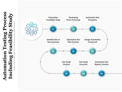 Automation Testing Process Including Feasibility Study PowerPoint Presentation Pictures PPT