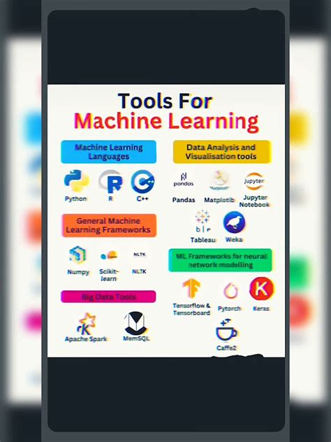 Computerscience Engineeringmachine Learning Coding Language Youtube