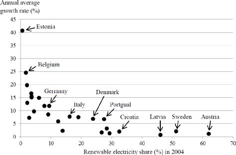 figure 3 from policy convergence a conceptual framework based on