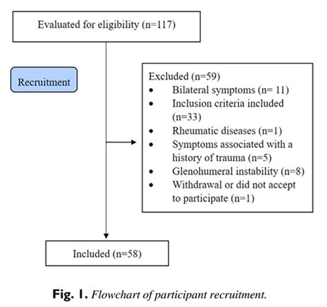 Index Of Graphics Box LINKS GRAPHICS RELATIONSHIPS BETWEEN ACTIVE