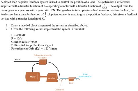 solved a closed loop negative feedback system is used to control the
