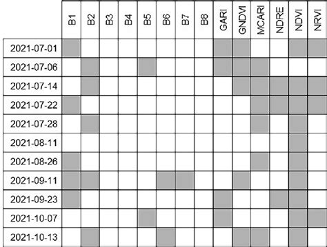 Best Features Selected In Each Date The Gray Square Represents A