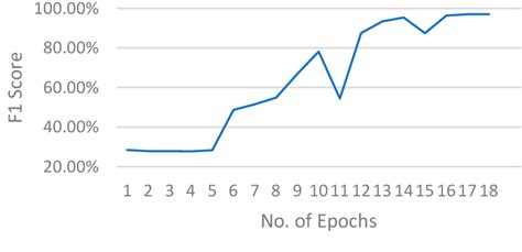 Figure 1 From Edge Federated Optimization For Heterogeneous Data