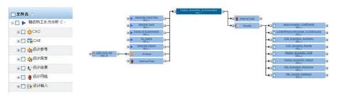 基于达索SPDM的企业级仿真数据管理平台 知乎