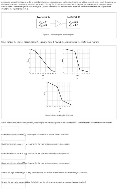 Solved A Calculator Uses Digital Logic To Perform Math Chegg