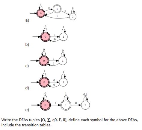 solved a b 0 c 0 d 0 1 2 e write the dfas tuples {q