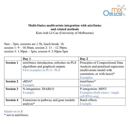 Forum Mixomics Omics Data Integration Project