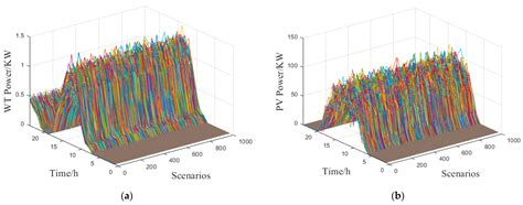 optimal scheduling of microgrids based on an improved dung beetle