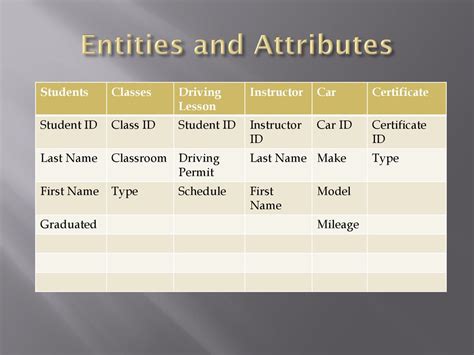 Friendswood Driving School Ppt Download