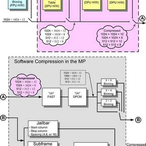 Low Voltage Differential Signaling Lvds Interface Between The Download Scientific Diagram