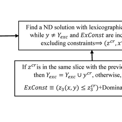 A Summary Framework Of The Consequences Of An Algorithm Based World A Summary Framework Of The Consequences Of An Algorithm Based World