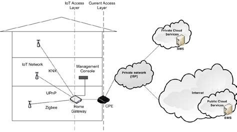 Network Architecture Download Scientific Diagram
