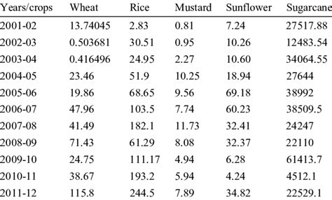 Second Stage Systematic Sampling Variances Download Table