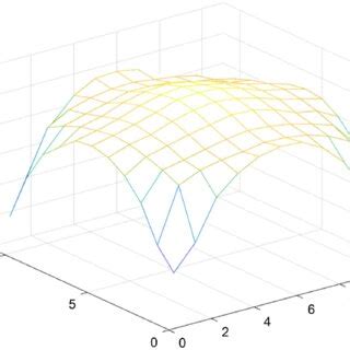 Result By Using The Pseudo Inverse Download Scientific Diagram