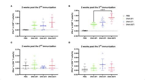 Frequencies Of Circulating S Protein Specific Ifn G Secreting Cd8 T Download Scientific