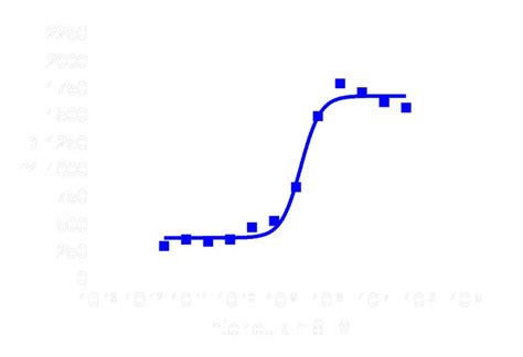 Discoverx Pathhunter Express Cxcr2 Activated Gpcr Internalization Assay