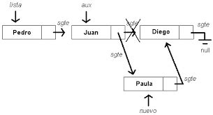 Estructuras De Datos