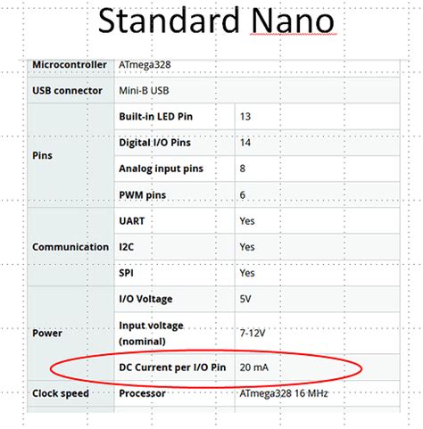 Max Current On IO Pins For Nano And Standard V Nano Nano BLE Arduino Forum