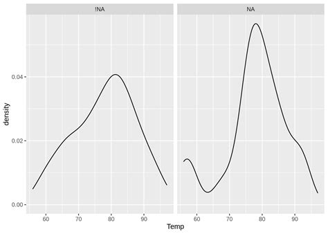 The Missing Book Exploring Conditional Missings With Ggplot
