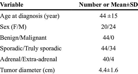 Summary Of PCC Sample Download Table