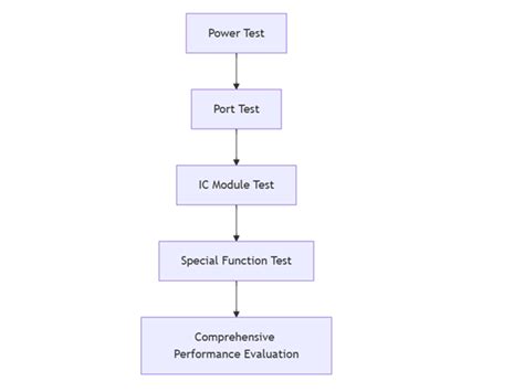 Complete Pcba Processing Guide Topfastpcb