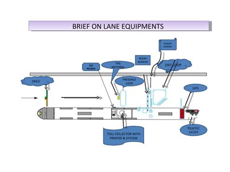 Tolling System Ppt