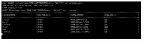 Building Stream Processing Applications Using Ksql Big Data In Real World