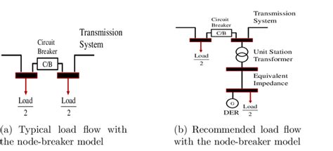 Shows The Load Model For Both Typical Load Flow Model And Recommended