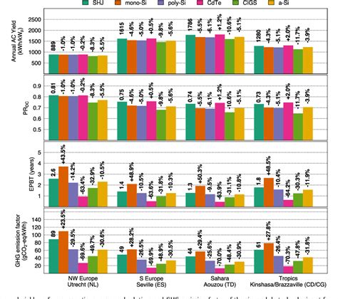Figure 10 From Geospatial Analysis Of The Energy Yield And