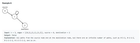 1059 all paths from source lead to destination · issue 77 · spiralgo
