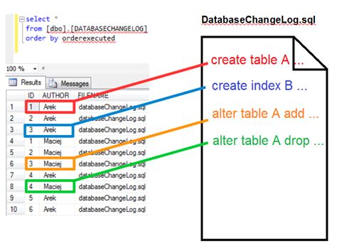 database versioning part 2 liquibase how to use [video]