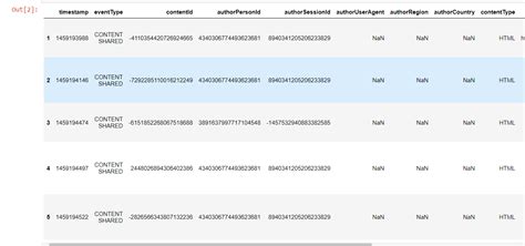 Recommendation System Machine Learning Tpoint Tech