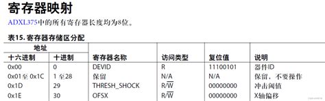 adxl375 3轴加速度计（spi i2c） 专业版调试器 csdn博客