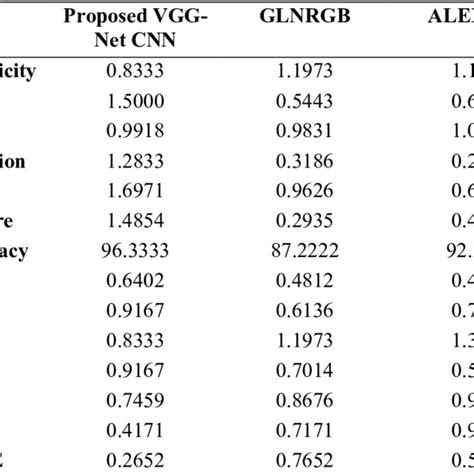 performance comparison of proposed with existing algorithms download