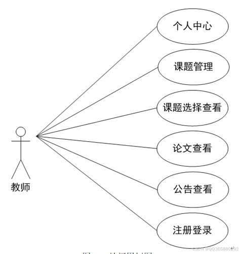 基于bs的论文管理系统的设计与实现 用navicat for mysql写数据库在论文里可以写用mysql开发吗 csdn博客