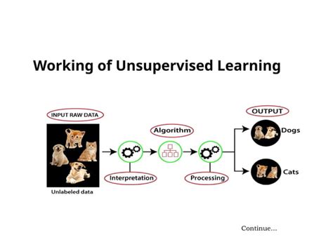difference between supervised and unsupervised machine learning pptx