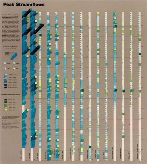 Images About Data Visualization On Pinterest Behance Ash And Iron Man